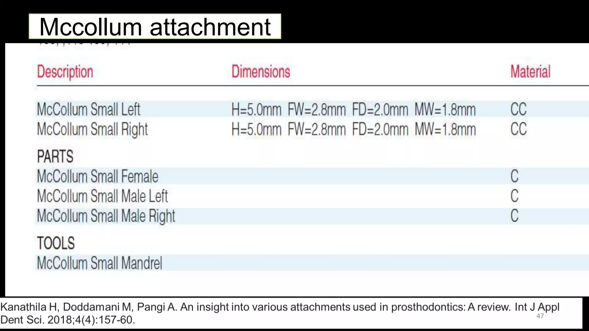Precision attachments | PPTX