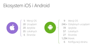 Introduction to Xamarin | PPTX | Programming Languages | Computing