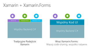 Introduction to Xamarin | PPTX | Programming Languages | Computing