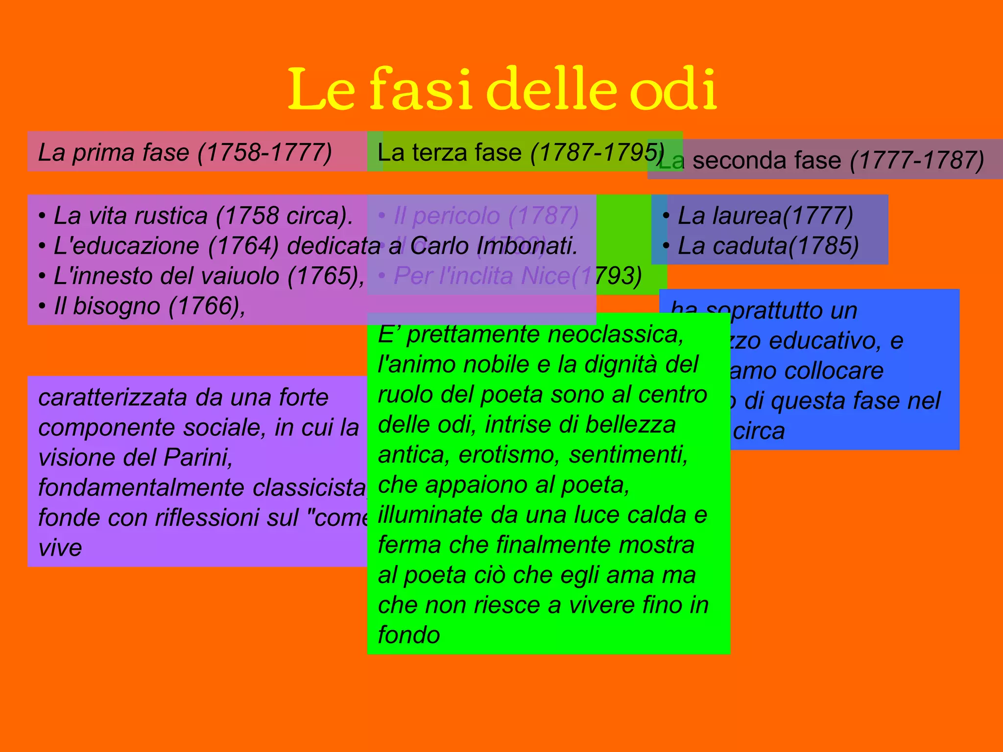 Giuseppe Parini e le sue opere | PPTX