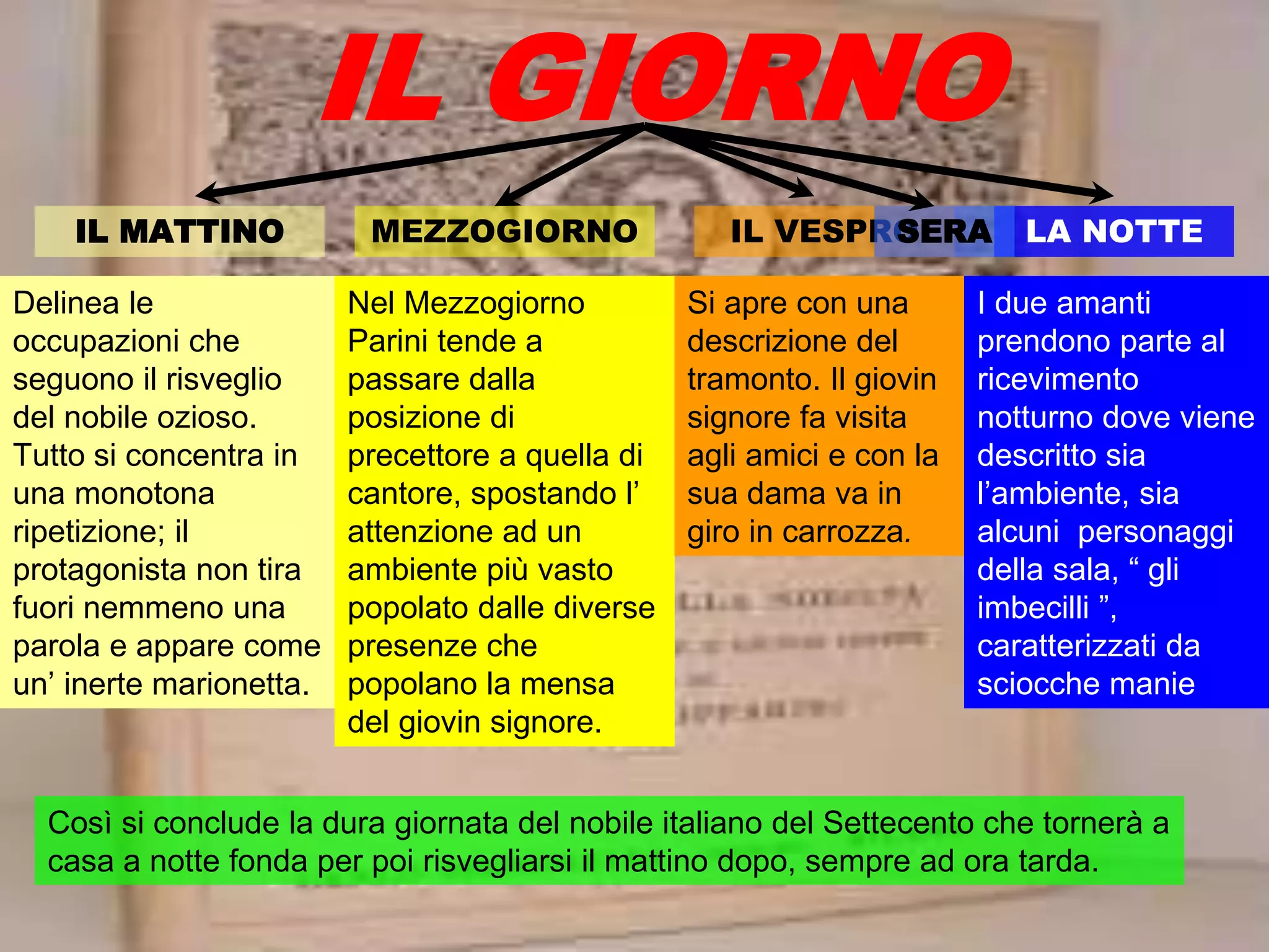 Giuseppe Parini e le sue opere | PPTX