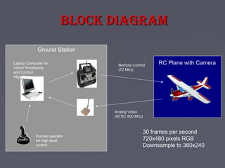 Autonomous UAV Landing | PPT