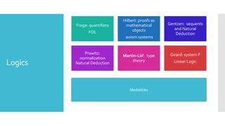 Constructive Modal and Linear Logics | PPT