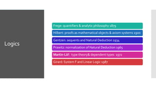 Constructive Modal and Linear Logics | PPT
