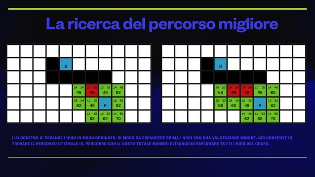 A Algoritmo Informatica Ppt