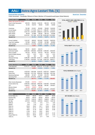 Aali | PDF | Business Accounting & Finance | Business