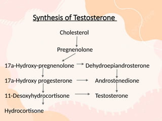Androgens - Endocrinology Pharmacology.pptx