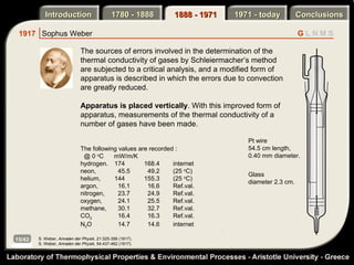 THW - Transient Hot-Wire - A | PPT