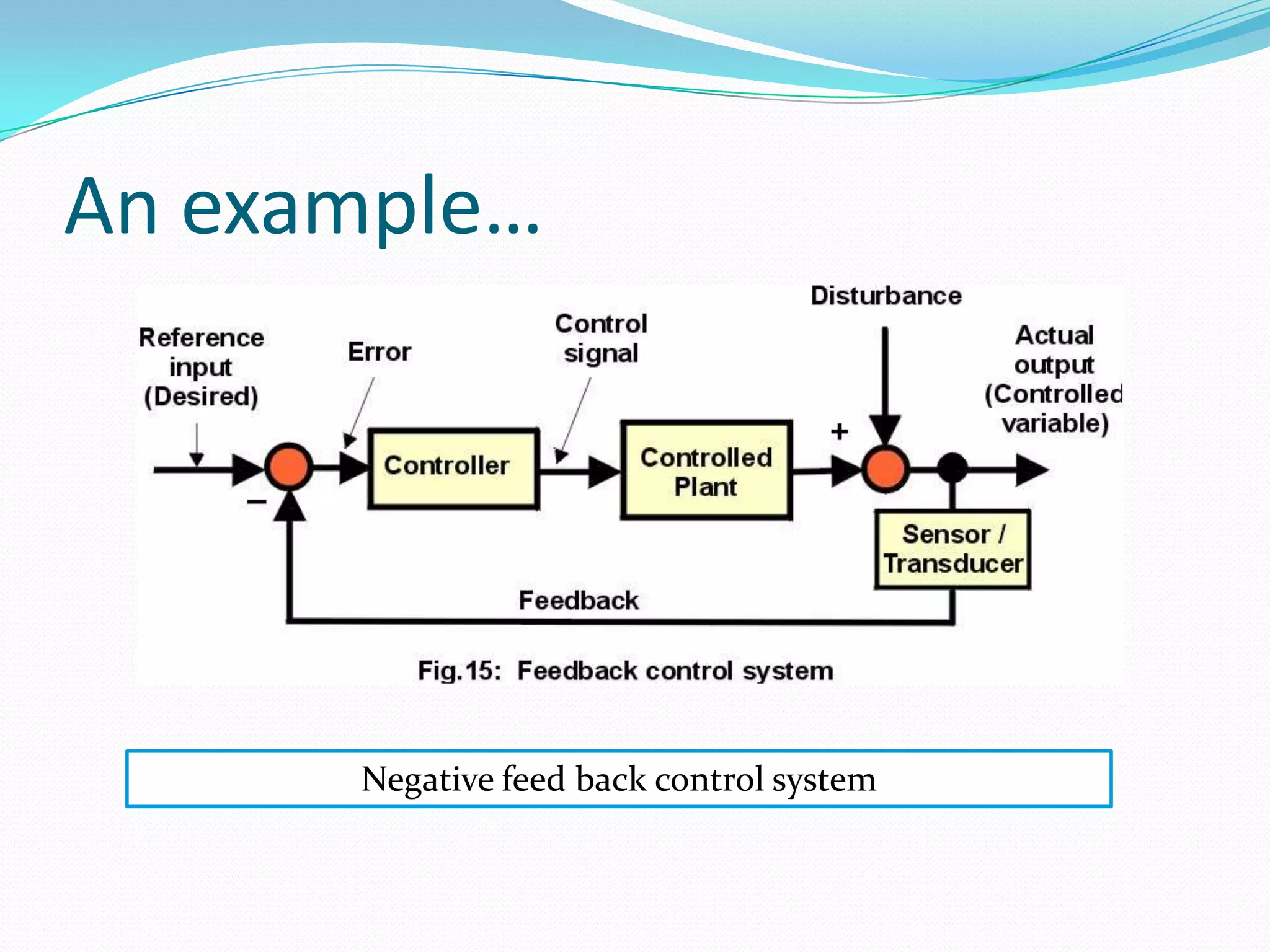 linear algebra in control systems | PPSX