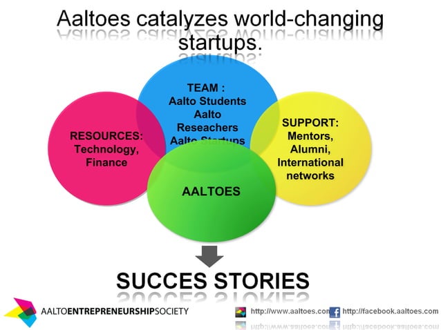 Aaltoes Presentation | PPT
