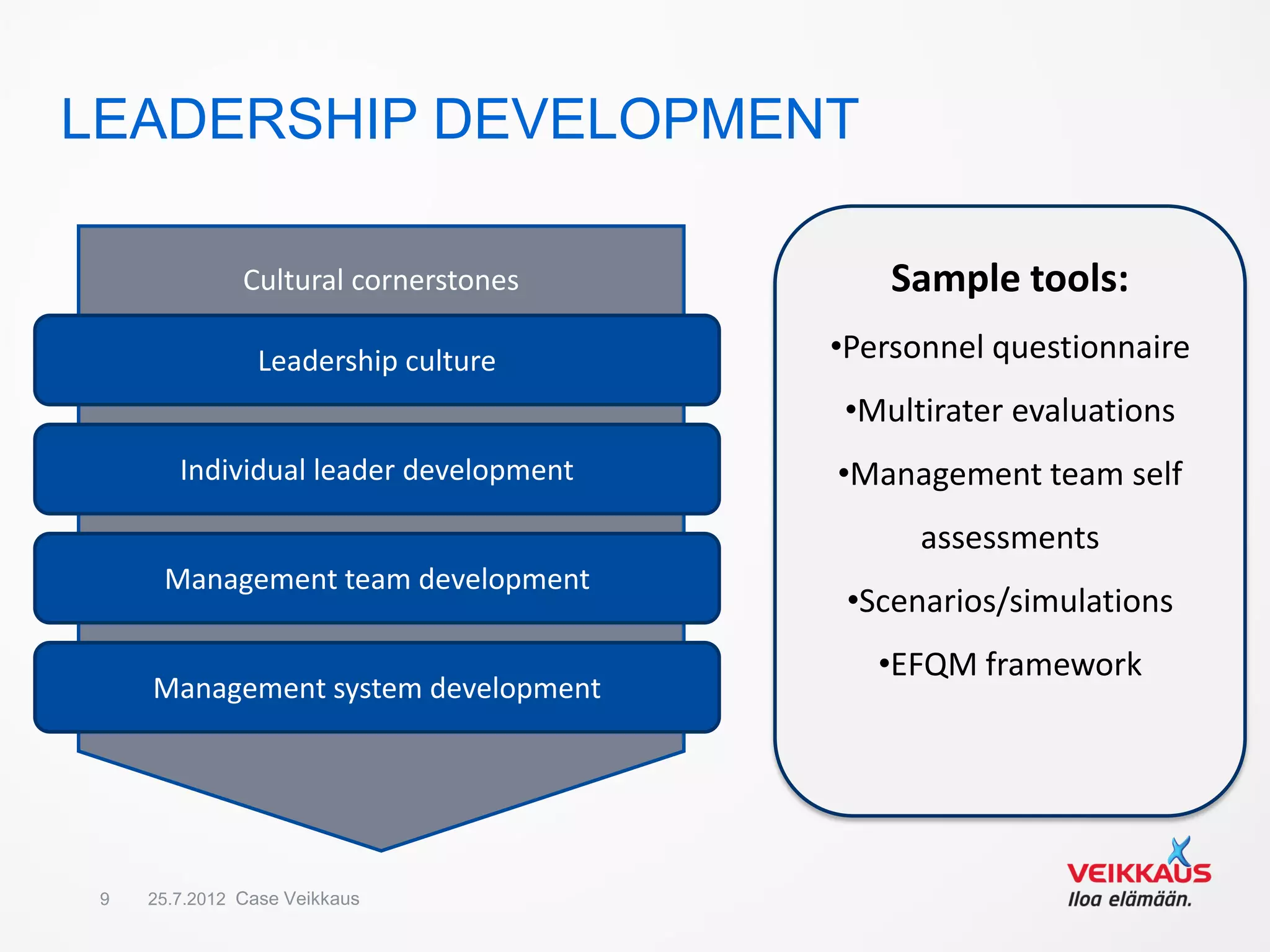 Veikkaus business excellence development | PDF