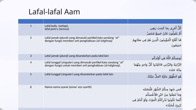definisi Aam-dan-Khas-dalam-Ulumul-Quran.pptx