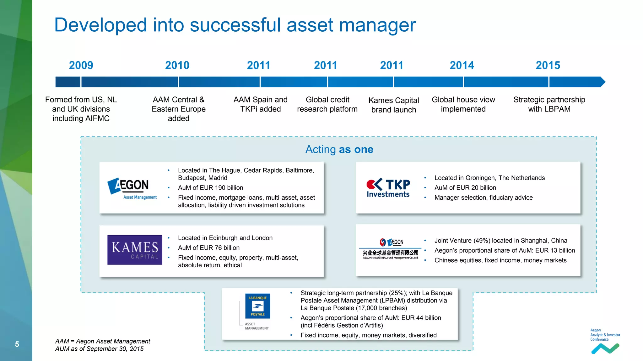 Aegon Asset Management Strategy Update | PPT