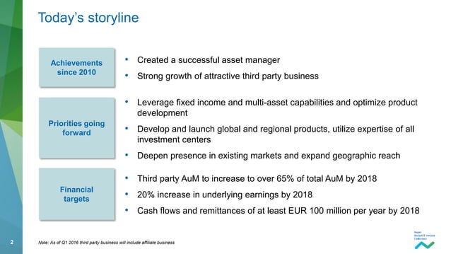 Aegon Asset Management Strategy Update | PPT