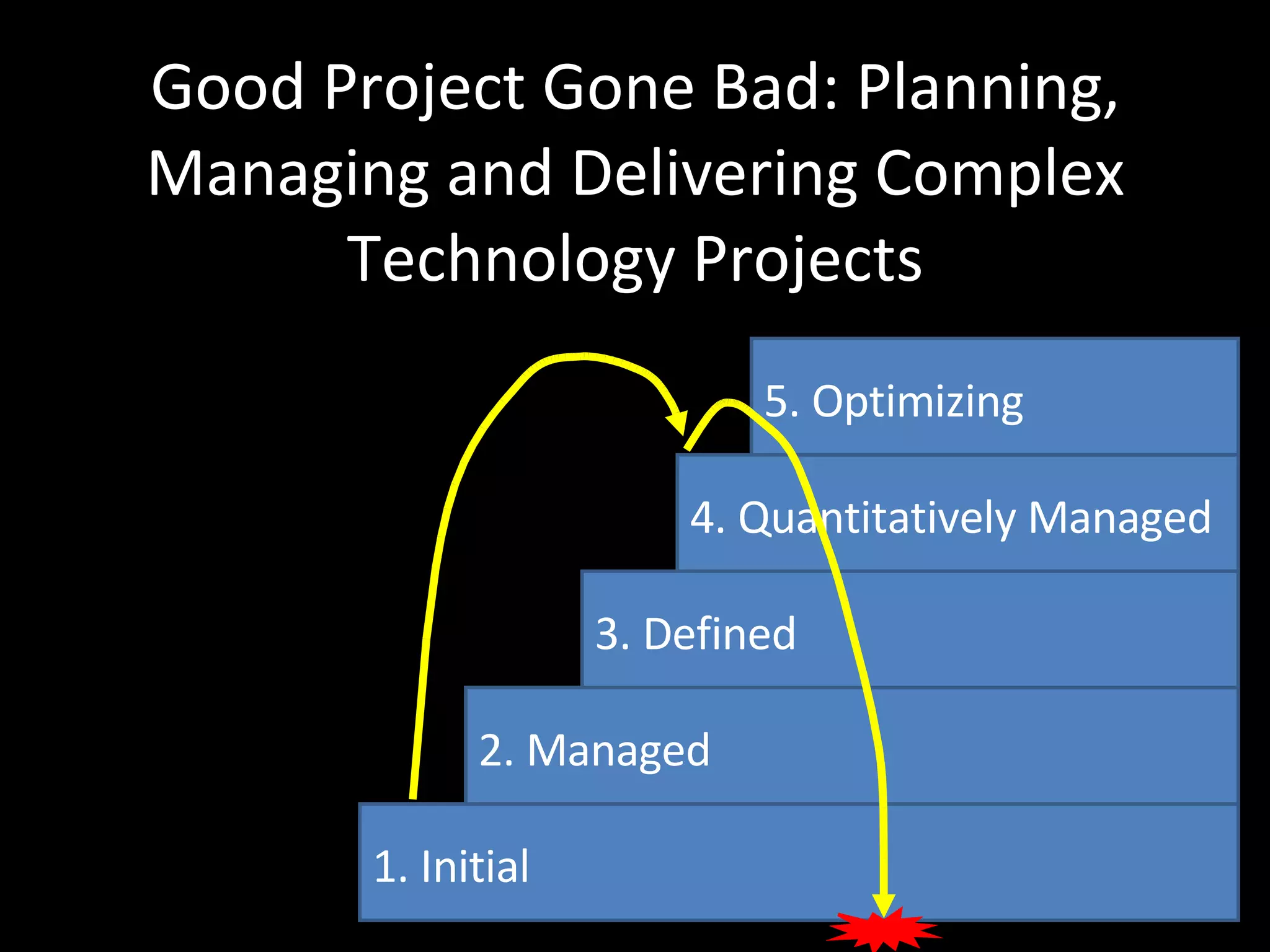 Good Projects Gone Bad: an Introduction to Process Maturity | PPT