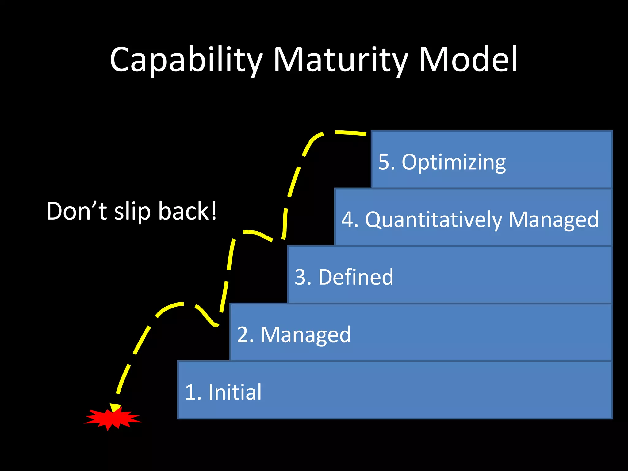 Good Projects Gone Bad: an Introduction to Process Maturity | PPT
