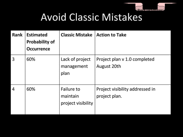 Good Projects Gone Bad: an Introduction to Process Maturity | PPT