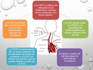 manejo del shock septico | PPTX