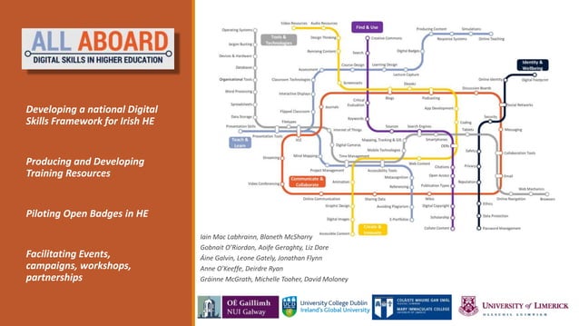 All Aboard - Review Panel Presentation March 2016 | PPT