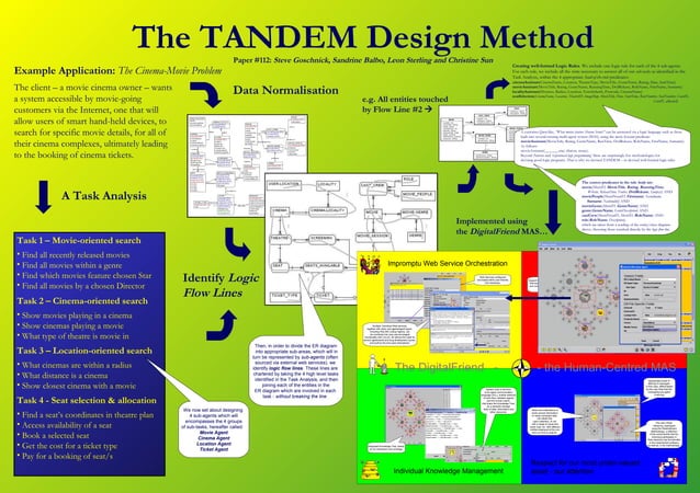 AAMAS-2006 TANDEM Design Method (poster format) | PPT