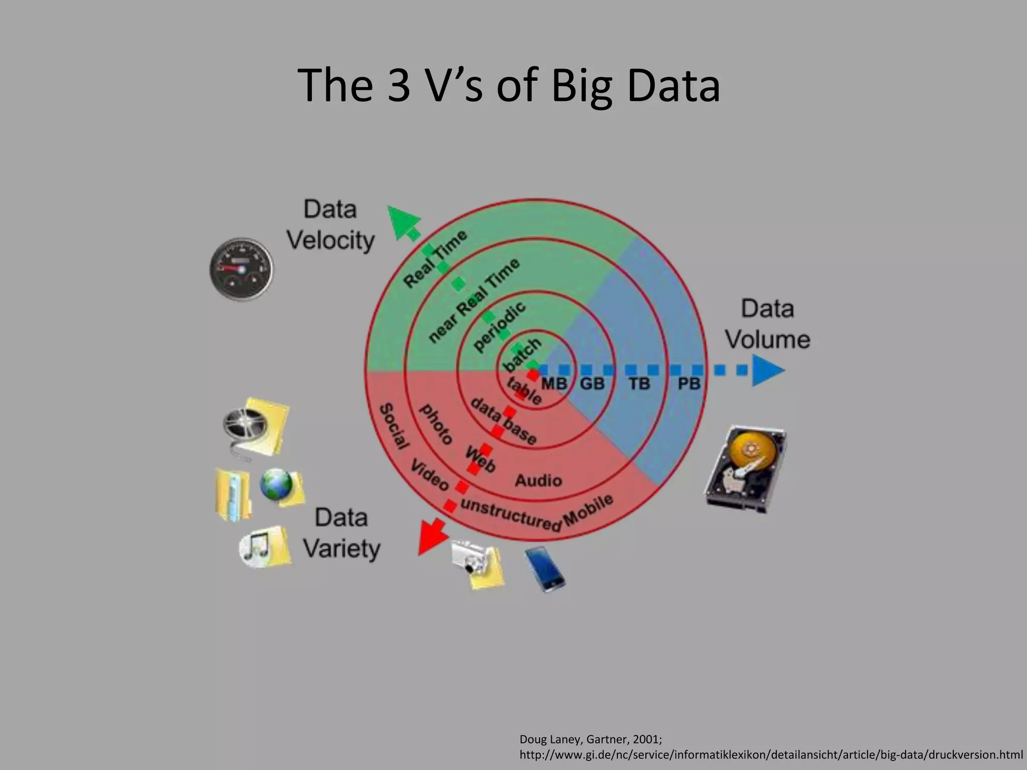 Intro to Big Data session, AAMC GREAT/GRAND Meeting, 2014 | PPT