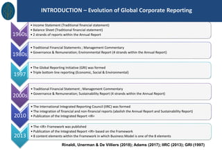 AAMC2019 - Integrated Reporting's 6 Capitals Scoring Index Towards Firm ...