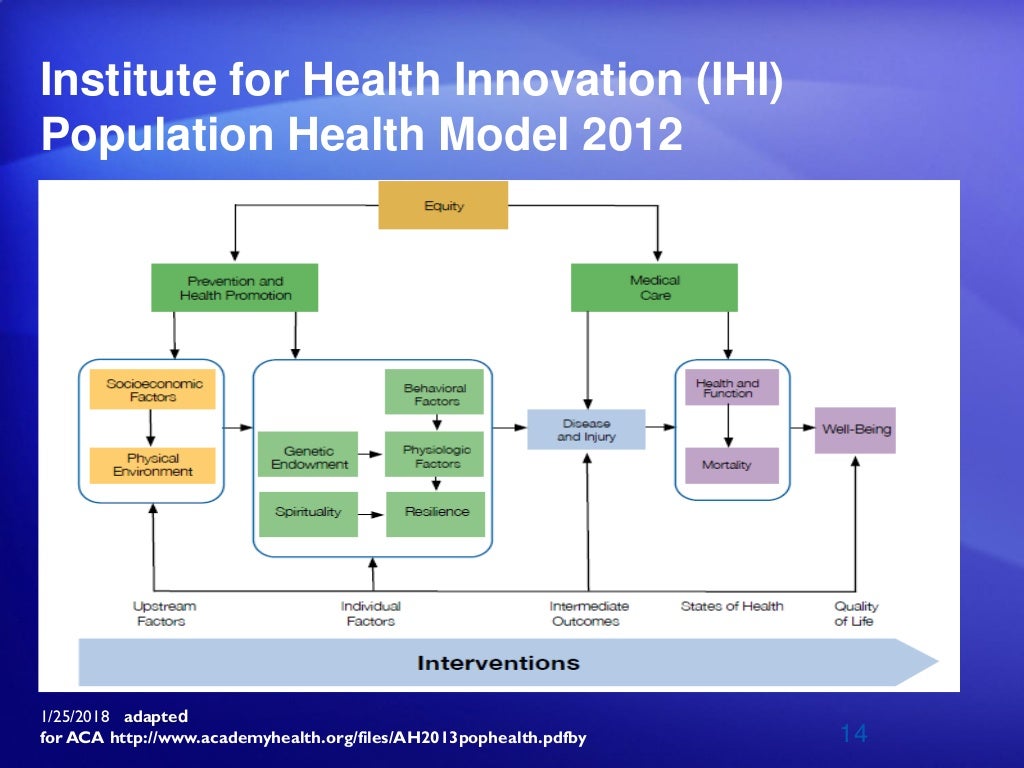 Population Health Management Moving from Strategy into Implementation…