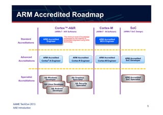 AAME ARM Techcon2013 Intro | PPT