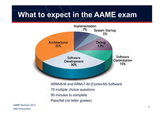 AAME ARM Techcon2013 Intro | PPT