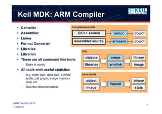 AAME ARM Techcon2013 003v02 Software Development | PPT
