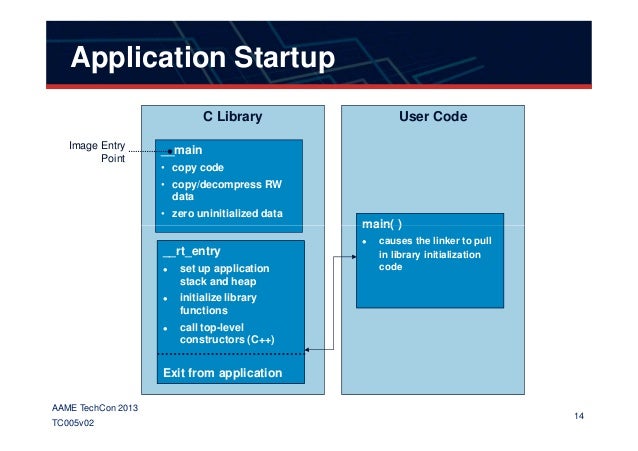 Boot Sequence Of Arm Cortex Armcc Cortex A A Profile Forum