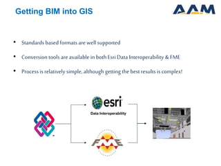AAM Group GIS - BIM Integration | PPT