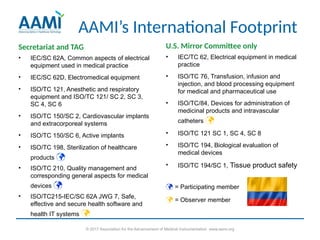 AAMI medical device standards program.pptx