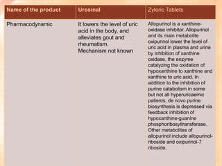 Urolithiasis and comparison between Urosinal Syrup and zyloric Tablet ...