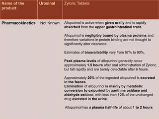 Urolithiasis and comparison between Urosinal Syrup and zyloric Tablet ...
