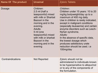 Urolithiasis and comparison between Urosinal Syrup and zyloric Tablet ...