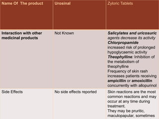 Urolithiasis and comparison between Urosinal Syrup and zyloric Tablet ...