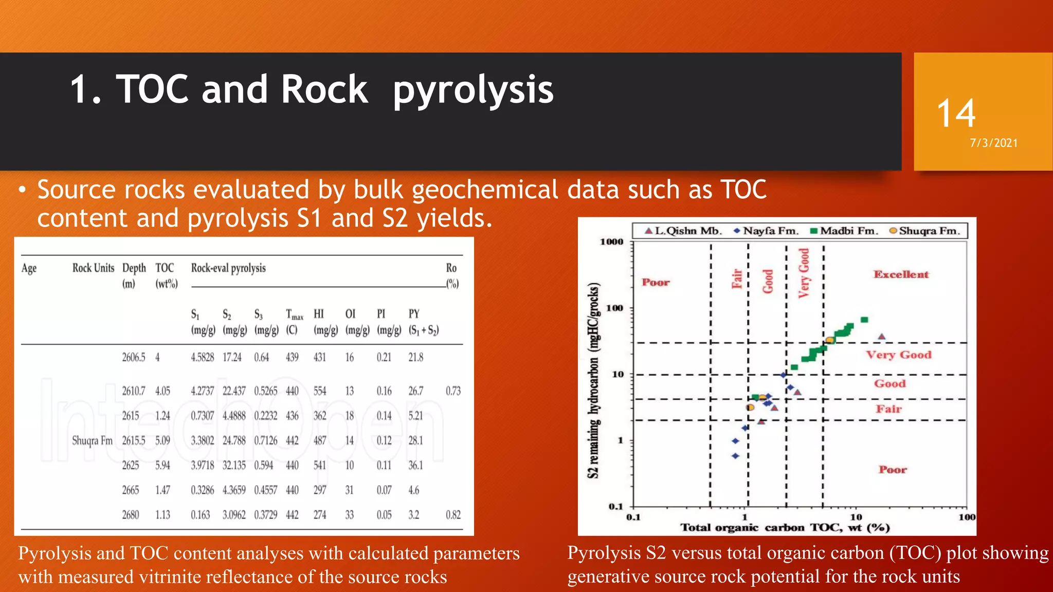 Organic geochemistry role in petroleum exploration | PDF