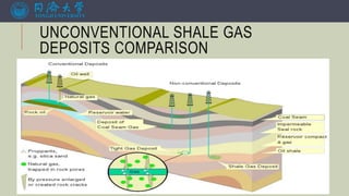shale gas reservoir | PPTX