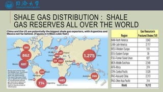 shale gas reservoir | PPTX