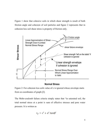shear strength of soil | DOC