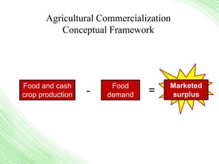 AAMP_Module_2.2_Modelling_Smallholder_Commercialization.ppt