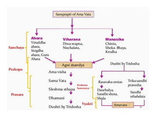Aamvaat.pptx