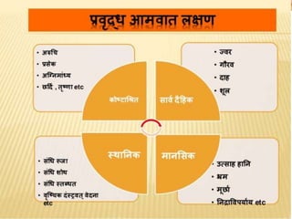 Aamvaat.pptx