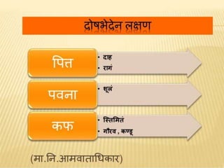 Aamvaat.pptx