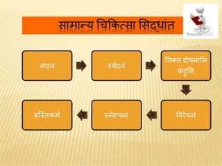 Aamvaat.pptx