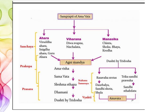 Amavata | PPTX | Hinduism | Religion & Spirituality
