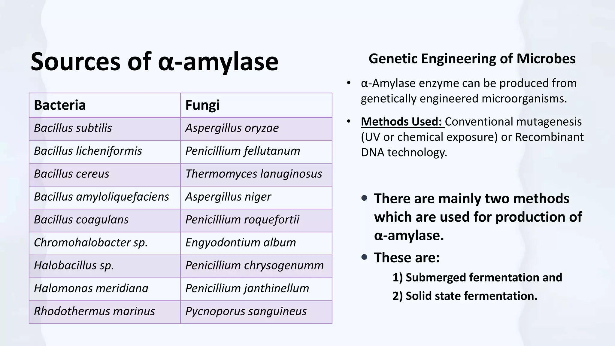 Alpha amylase | PPTX