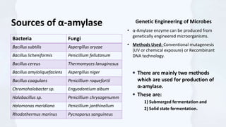 Alpha amylase | PPTX