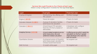 A wrapper for QuantLib and reference data | PPT